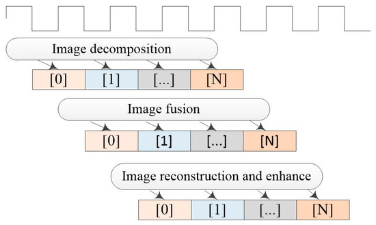 Sensors | Free Full-Text | A Real-Time FPGA Implementation of Infrared and Visible Image Fusion ...