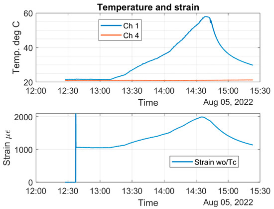 Cost-Effective Corrosion Detection Sensor for Above-Ground Oil and Gas ...