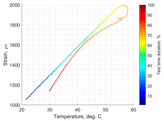 Cost-Effective Corrosion Detection Sensor for Above-Ground Oil and Gas ...
