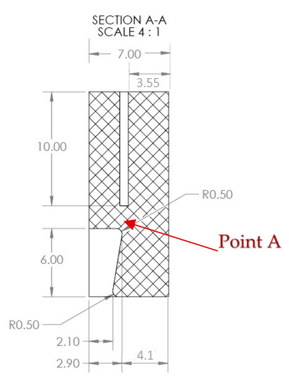 Cost-Effective Corrosion Detection Sensor for Above-Ground Oil and Gas ...
