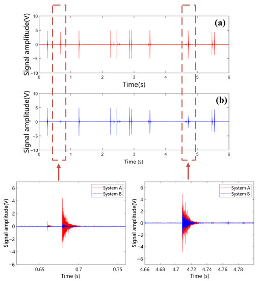 Phase Stability Control of Optical Fiber Partial Discharge Ultrasonic ...
