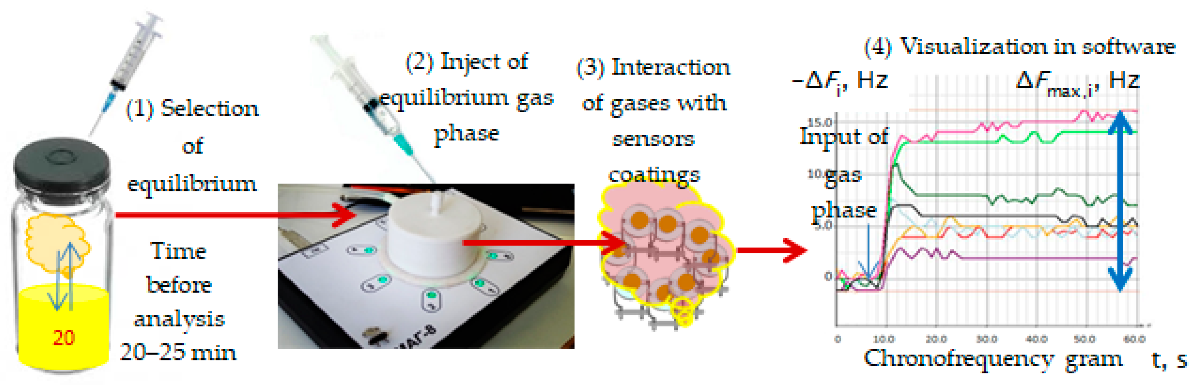 Noninvasive Detection of Bacterial Infection in Children Using ...