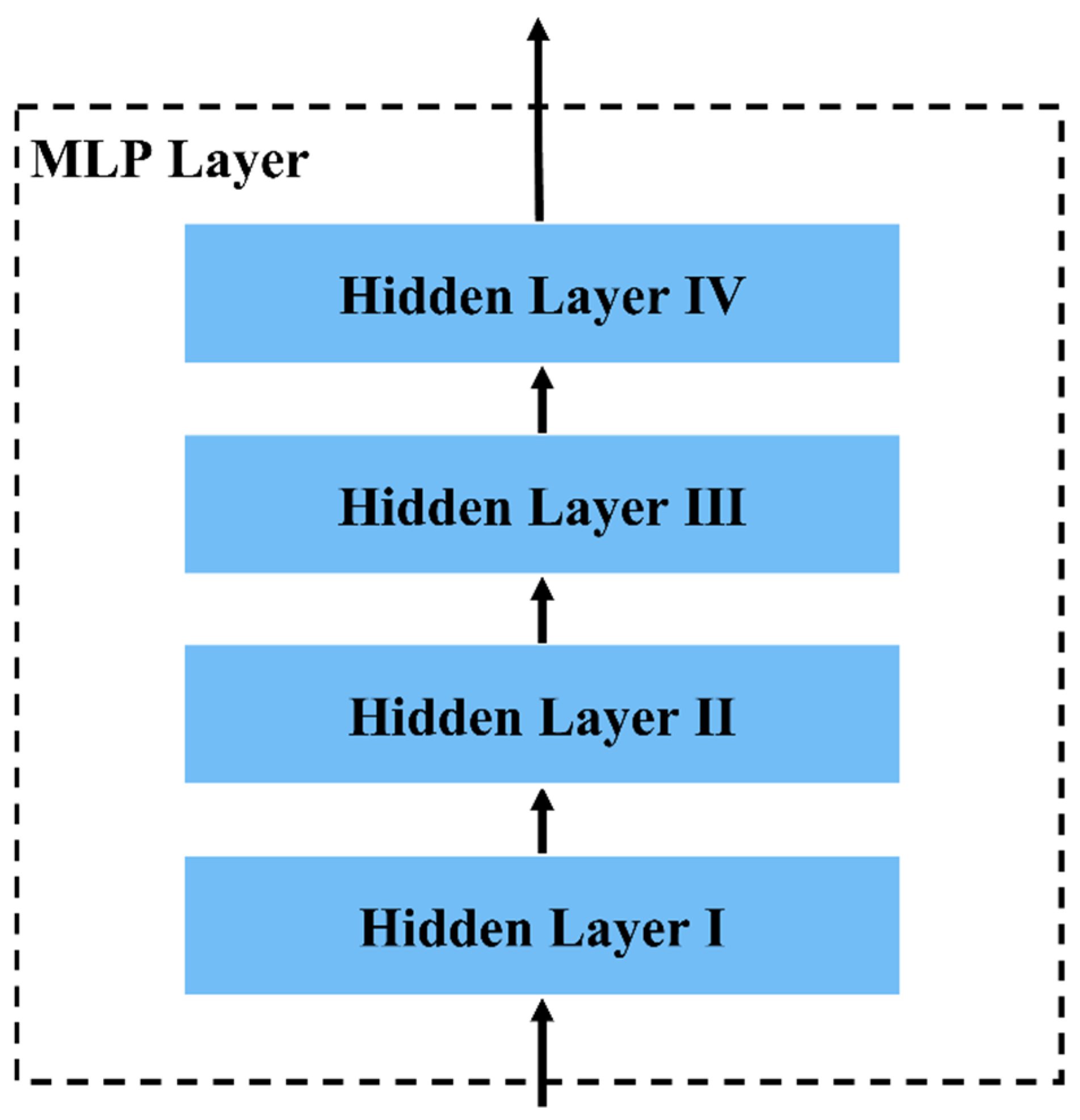 DFTrans: Dual Frequency Temporal Attention Mechanism-Based ...