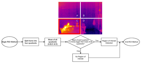 Sensors | Free Full-Text | Mist and Edge Computing Cyber-Physical Human ...