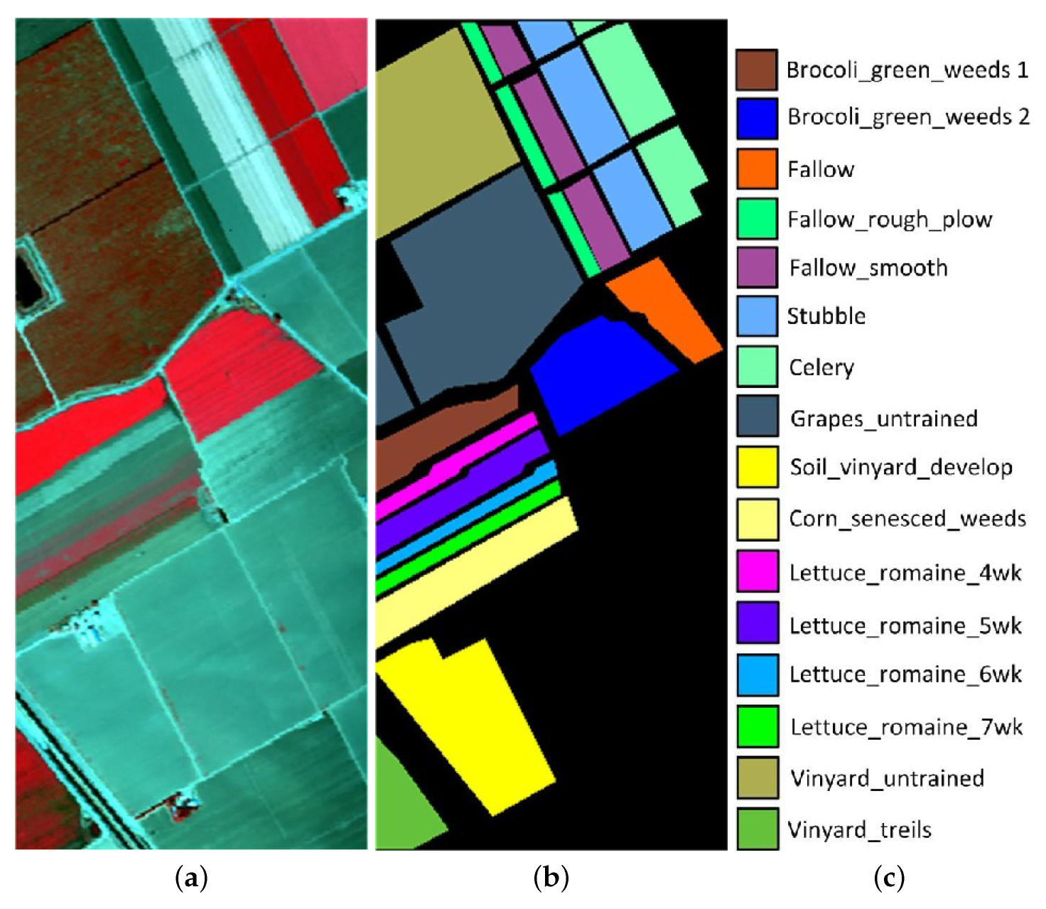 Sensors | Free Full-Text | Multi-Scale Superpixel-Guided Structural Profiles for Hyperspectral ...