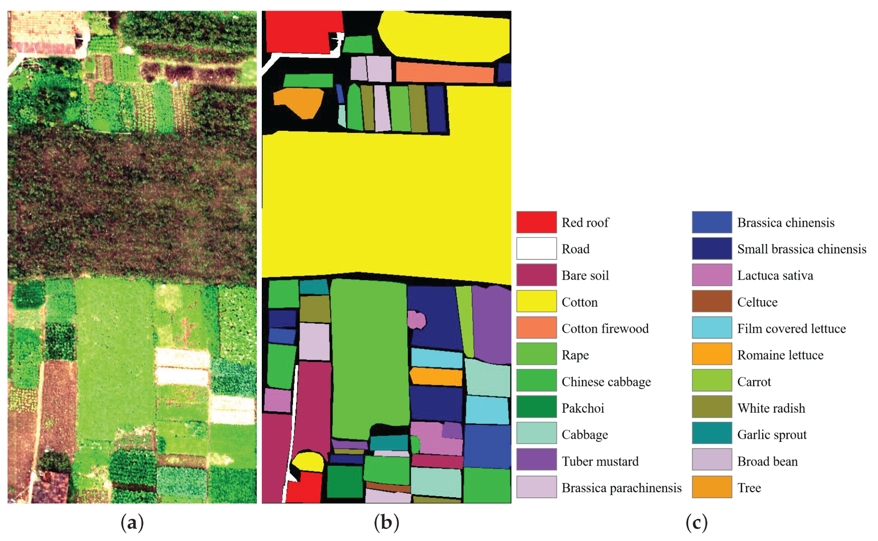 Sensors | Free Full-Text | Multi-Scale Superpixel-Guided Structural Profiles for Hyperspectral ...