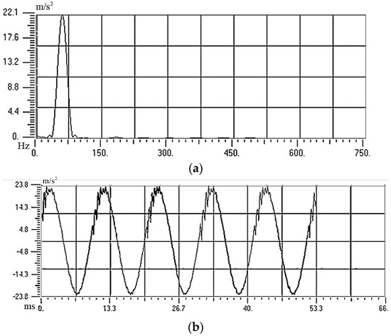 Vibration Energy Conversion Power Supply Based on the Piezoelectric ...