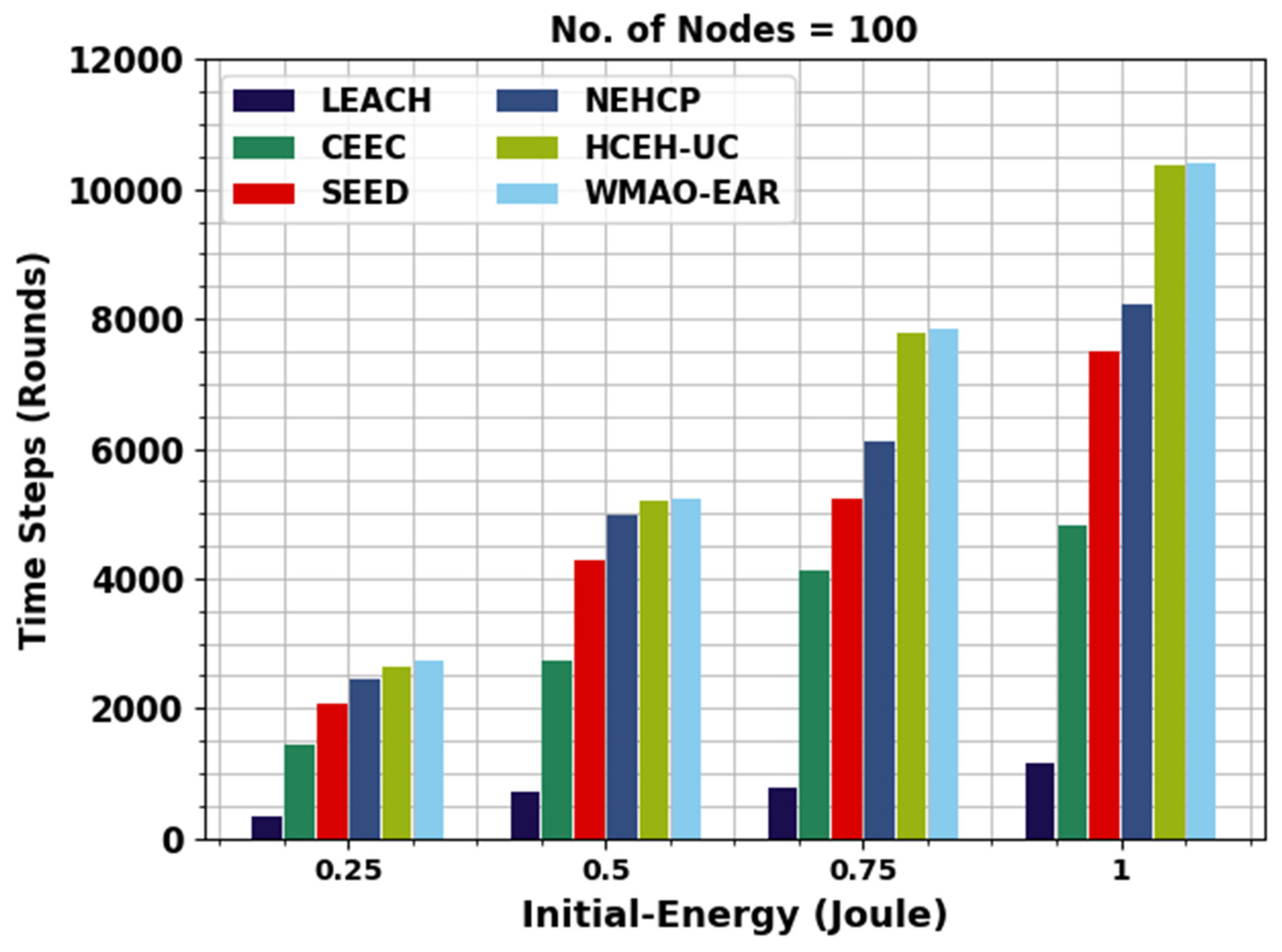 Wavelet Mutation with Aquila Optimization-Based Routing Protocol for Energy-Aware Wireless ...