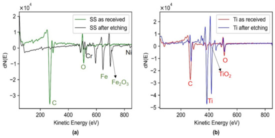 Dependence of Skin-Electrode Contact Impedance on Material and Skin ...