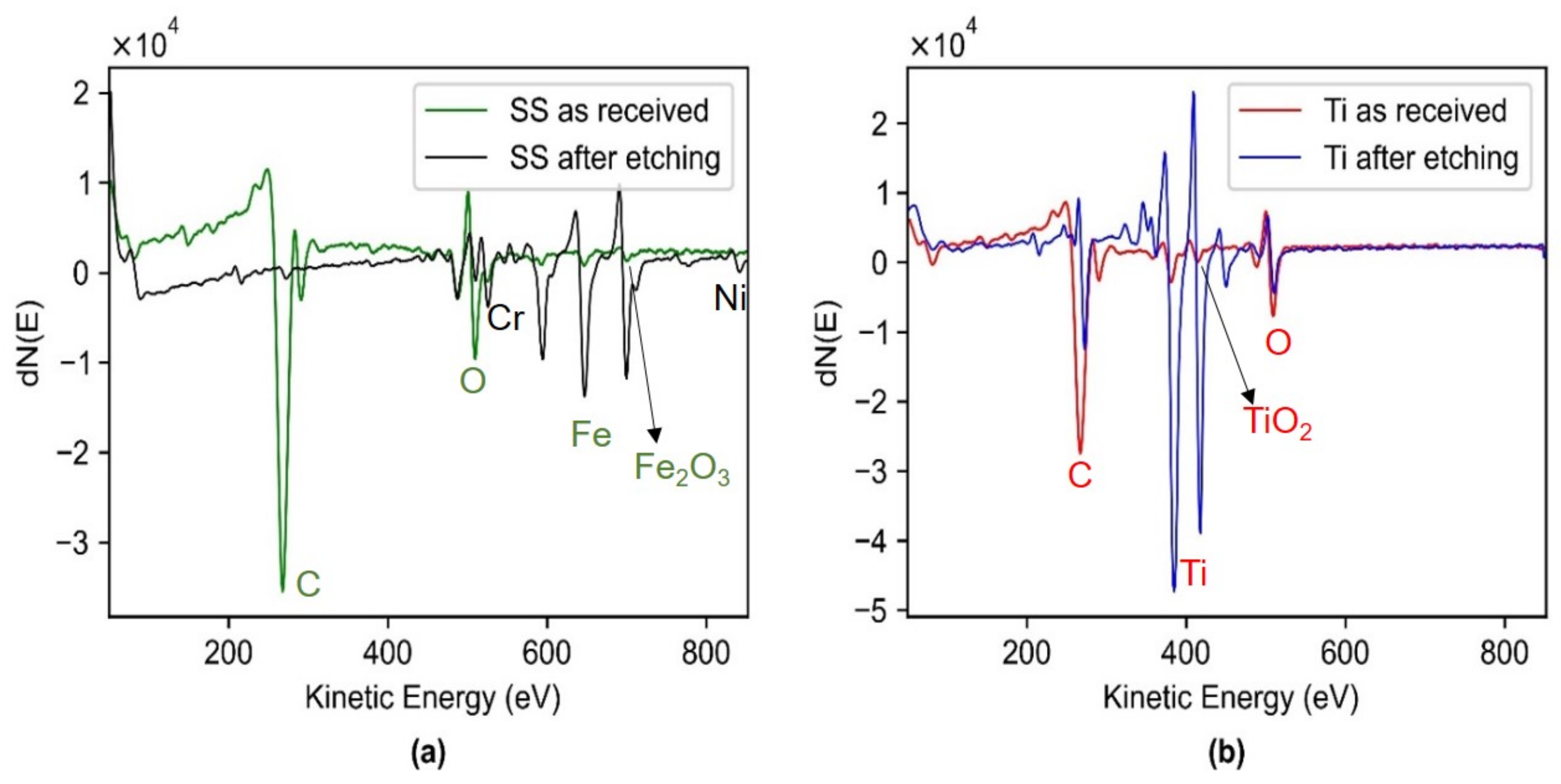 Dependence of Skin-Electrode Contact Impedance on Material and Skin ...