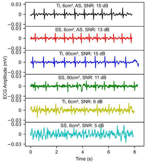 Dependence of Skin-Electrode Contact Impedance on Material and Skin ...