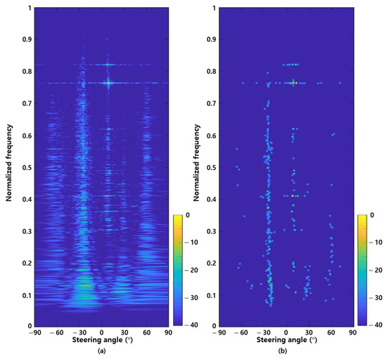 Passive Sonar Target Identification Using Multiple-Measurement Sparse Bayesian Learning