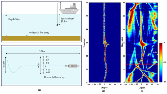 Passive Sonar Target Identification Using Multiple-Measurement Sparse ...