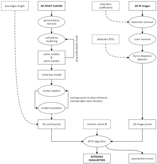 Sensors | Free Full-Text | 3D Radiometric Mapping by Means of LiDAR ...