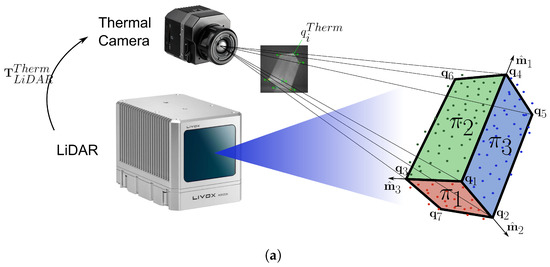 3D Radiometric Mapping by Means of LiDAR SLAM and Thermal Camera Data ...