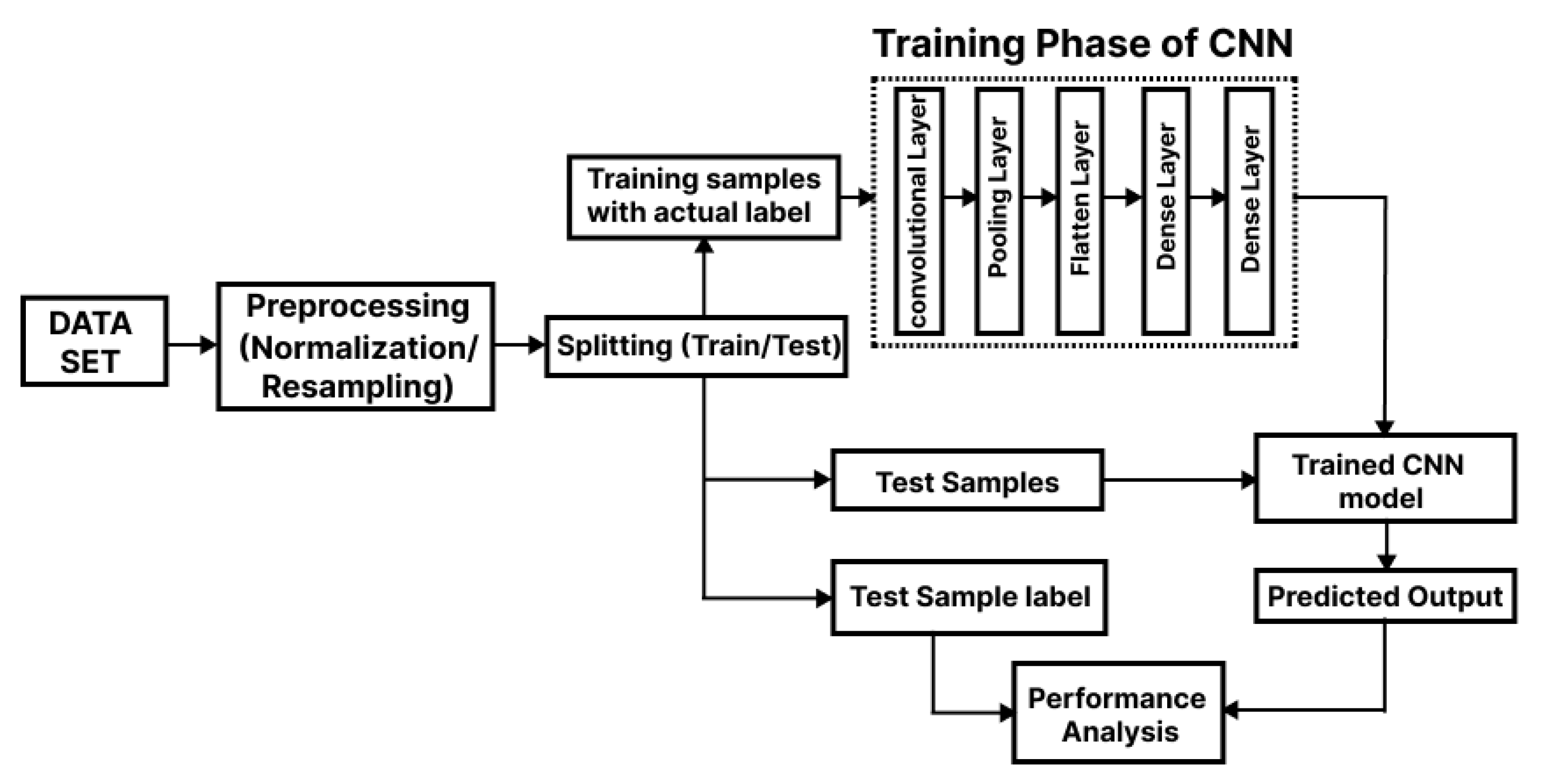 Sensors | Free Full-Text | A Machine-Learning-Based Robust Classification Method for PV Panel Faults