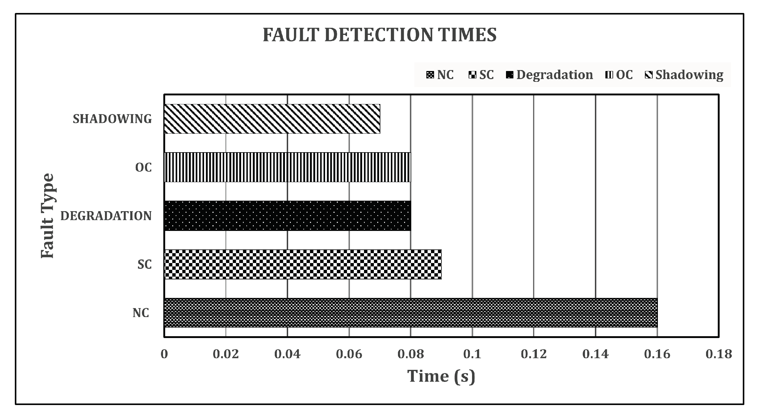 Sensors | Free Full-Text | A Machine-Learning-Based Robust Classification Method for PV Panel Faults