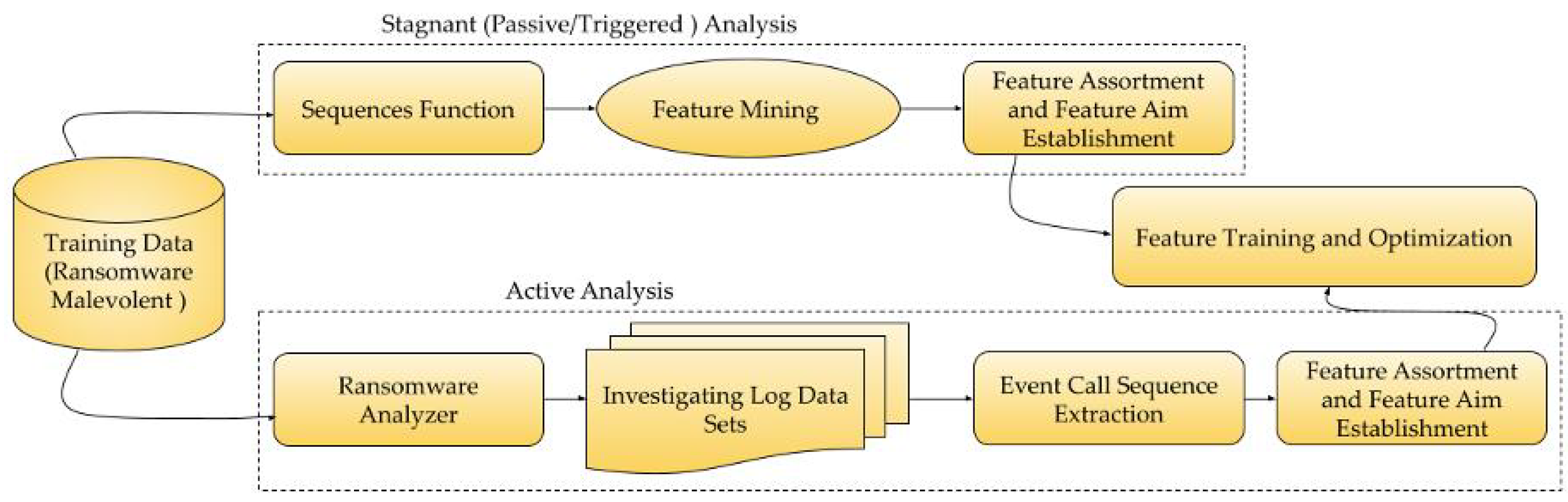 Sensors | Free Full-Text | An Effective Self-Configurable Ransomware ...
