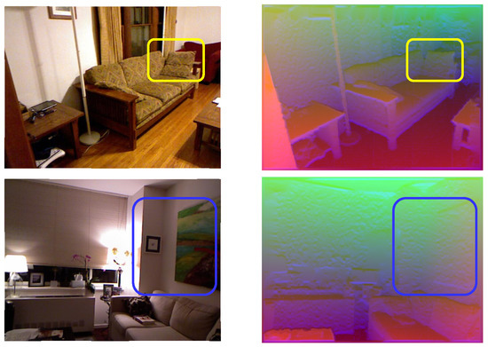 Sensors | Free Full-Text | CMANet: Cross-Modality Attention Network for Indoor-Scene Semantic ...