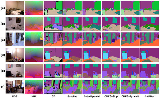 CMANet: Cross-Modality Attention Network for Indoor-Scene Semantic ...