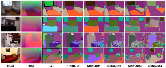 Sensors | Free Full-Text | CMANet: Cross-Modality Attention Network for Indoor-Scene Semantic ...