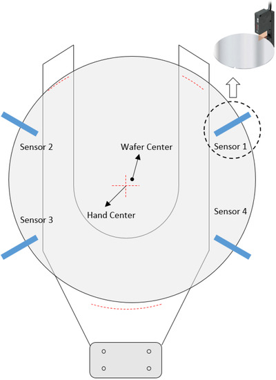 Wafer Center Alignment System of Transfer Robot Based on Reduced Number of Sensors