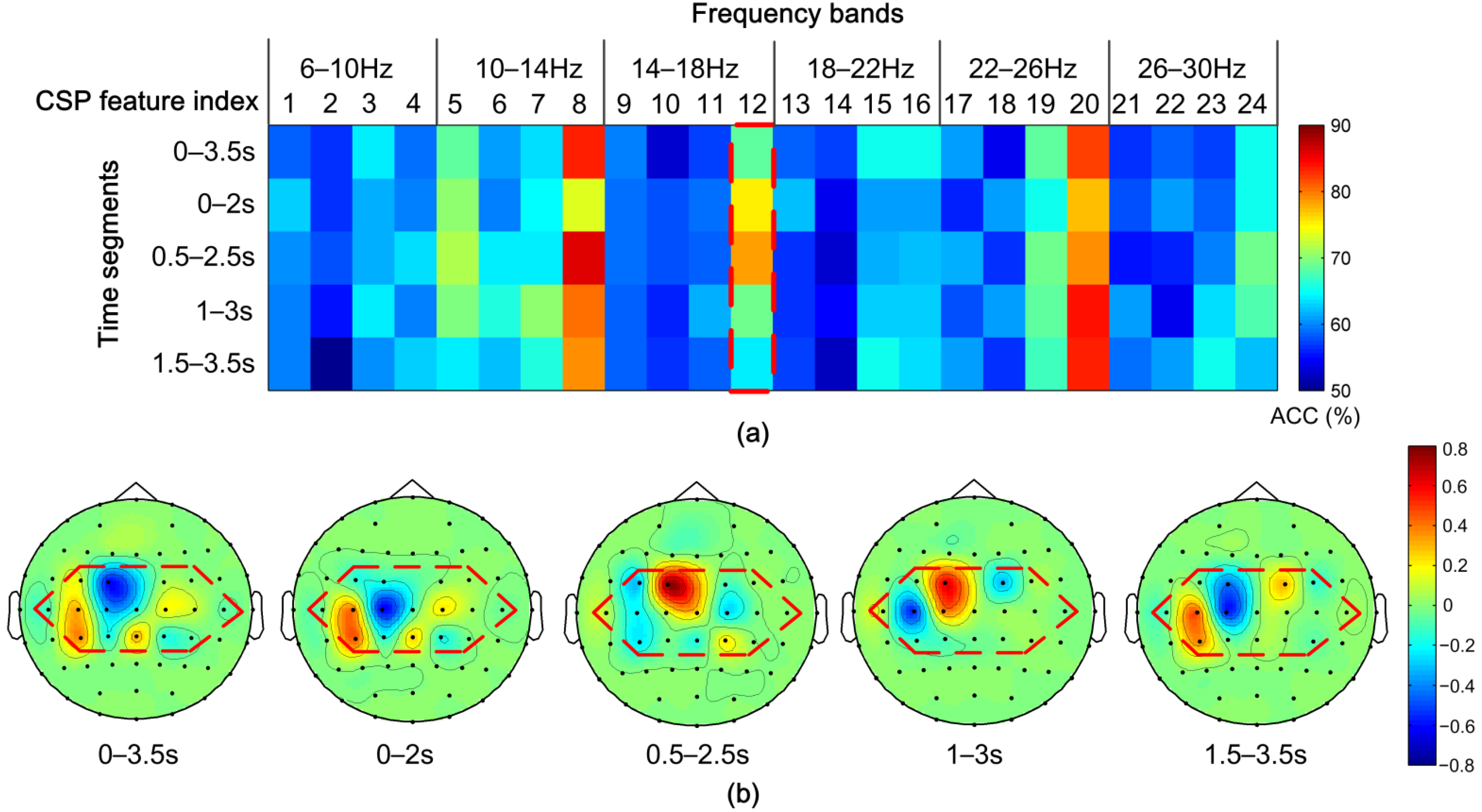 Sensors | Free Full-Text | Learning Optimal Time-Frequency-Spatial ...
