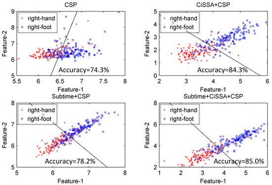 Sensors | Free Full-Text | Learning Optimal Time-Frequency-Spatial ...