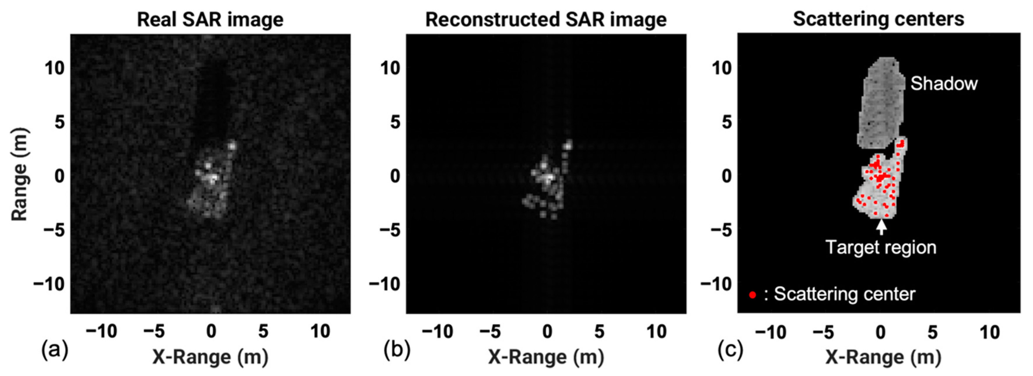 Recognition of Targets in SAR Images Based on a WVV Feature Using a ...