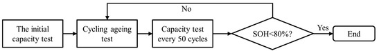 Sensors | Free Full-Text | State-of-Health Prediction Using Transfer Learning and a Multi ...