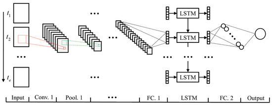 Sensors | Free Full-Text | State-of-Health Prediction Using Transfer Learning and a Multi ...
