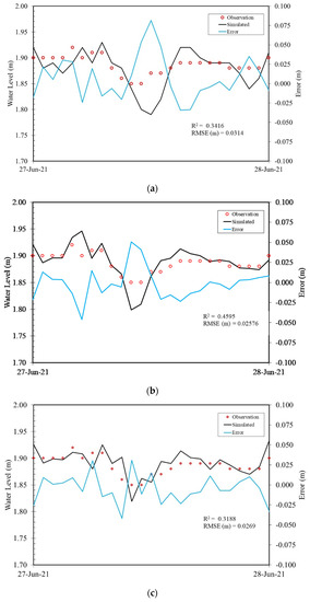 Development of an Artificial Neural Network Algorithm Embedded in an On-Site Sensor for Water ...