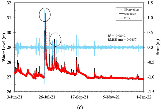 Development of an Artificial Neural Network Algorithm Embedded in an On-Site Sensor for Water ...