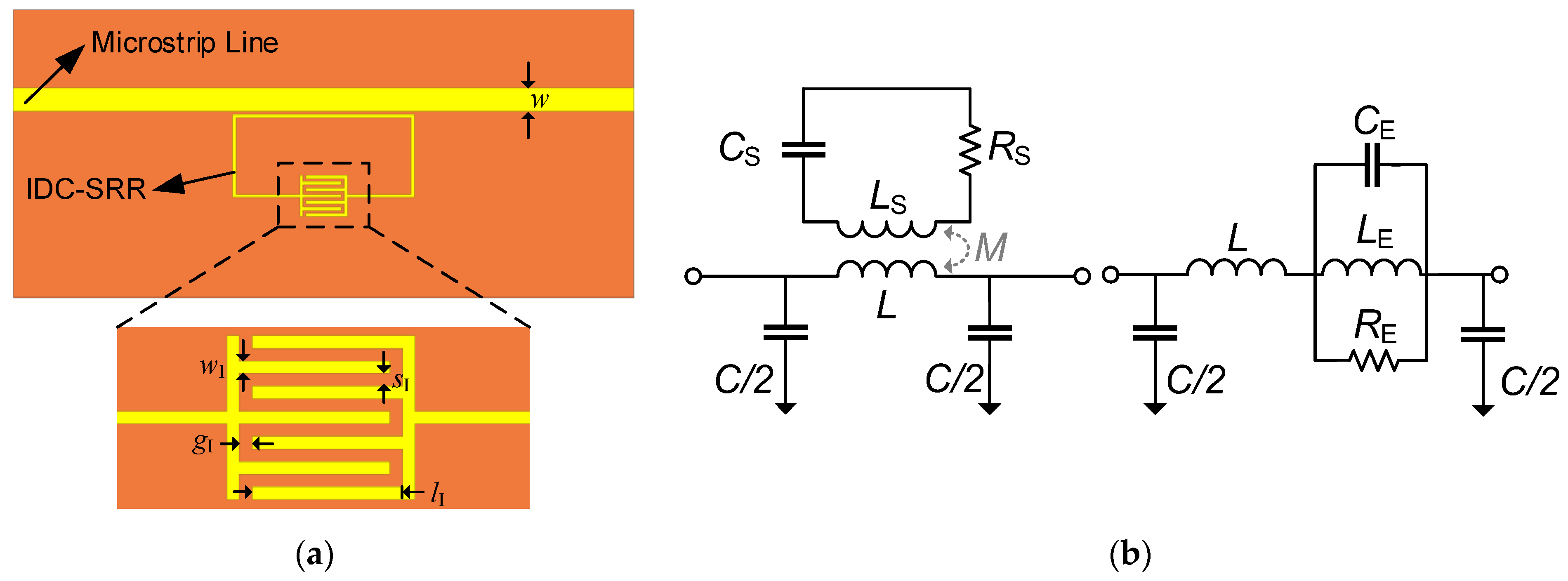 An Improved Split-Ring Resonator-Based Sensor for Microfluidic Applications