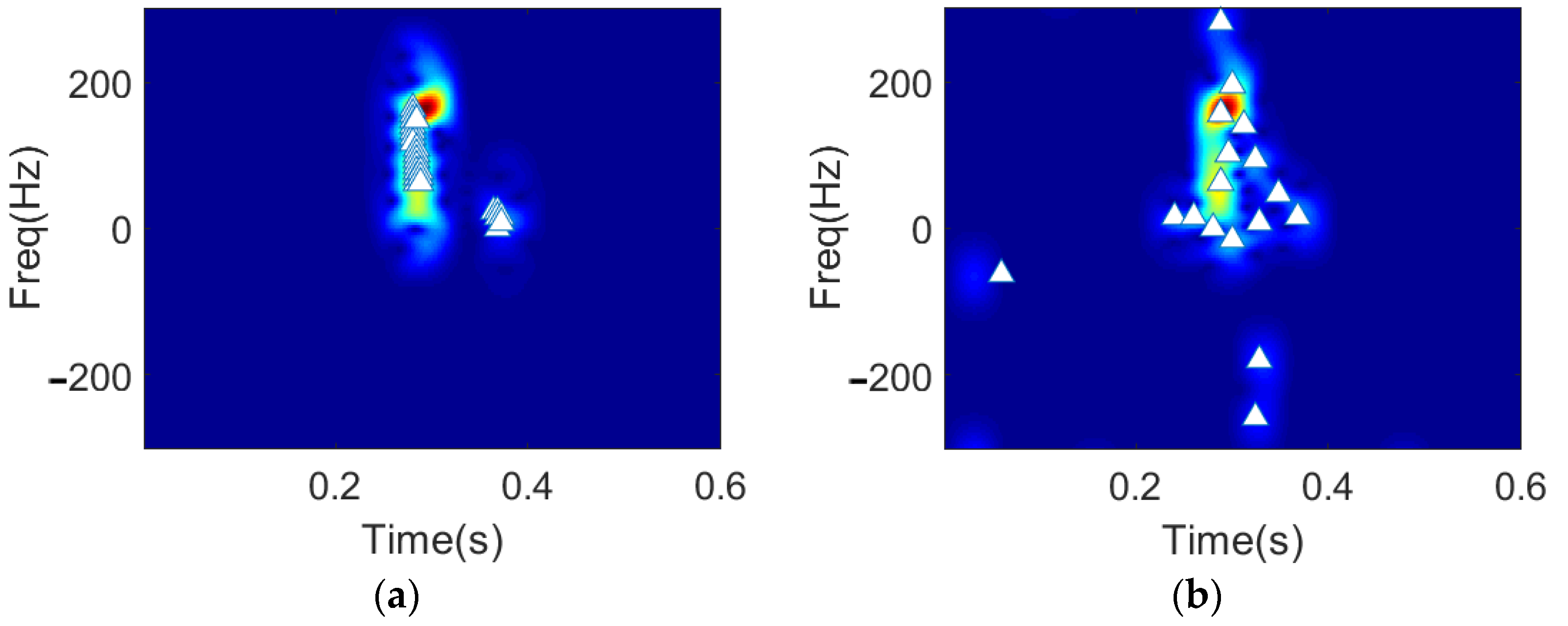Clustering-Driven DGS-Based Micro-Doppler Feature Extraction for Automatic Dynamic Hand Gesture ...