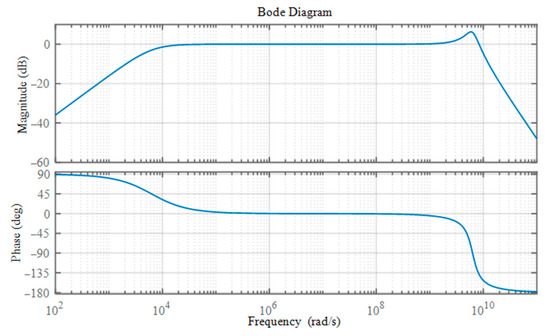 Sensors | Free Full-Text | Identification and Compensation for D-Dot ...