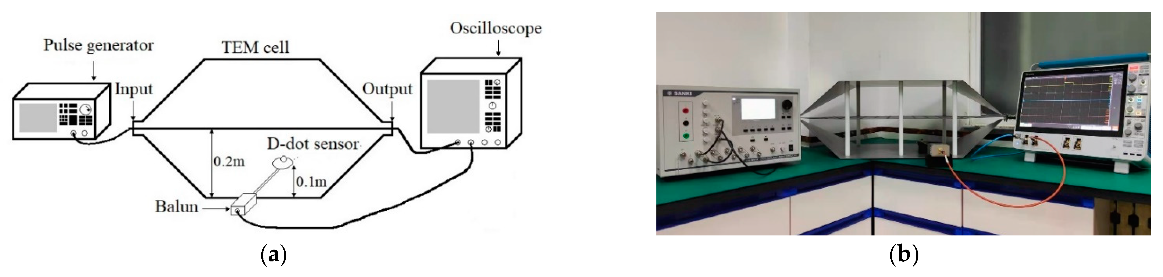 Sensors | Free Full-Text | Identification and Compensation for D-Dot Measurement System in ...