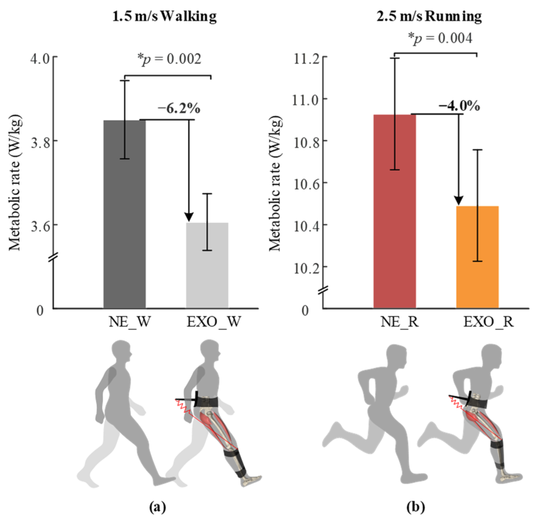 Modulating Multiarticular Energy during Human Walking and Running with ...