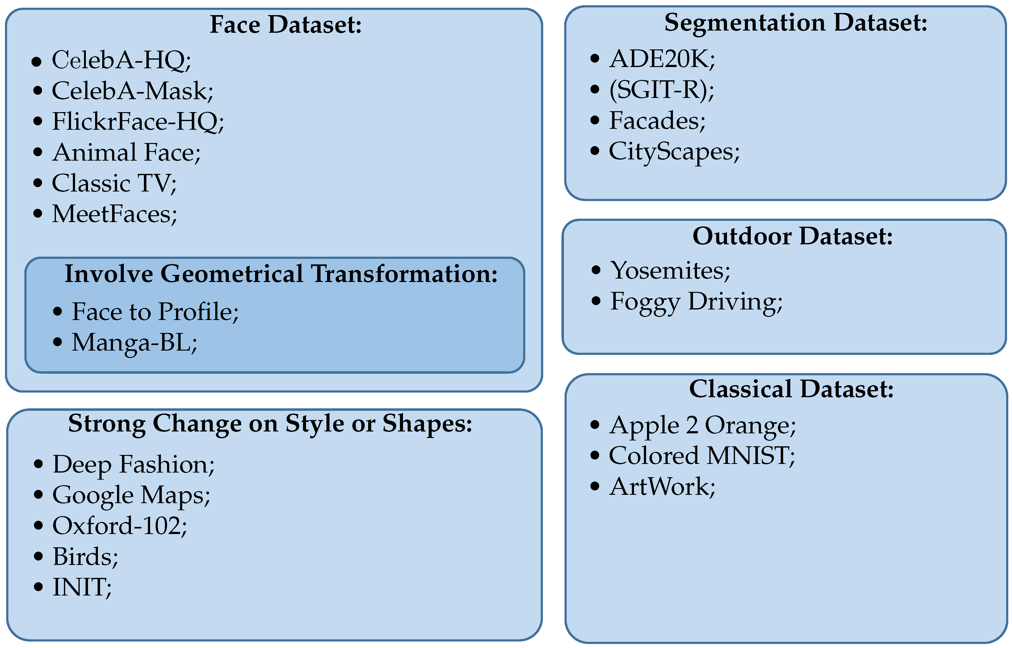 Unsupervised Image-to-Image Translation: A Review
