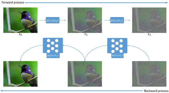 Unsupervised Image-to-Image Translation: A Review
