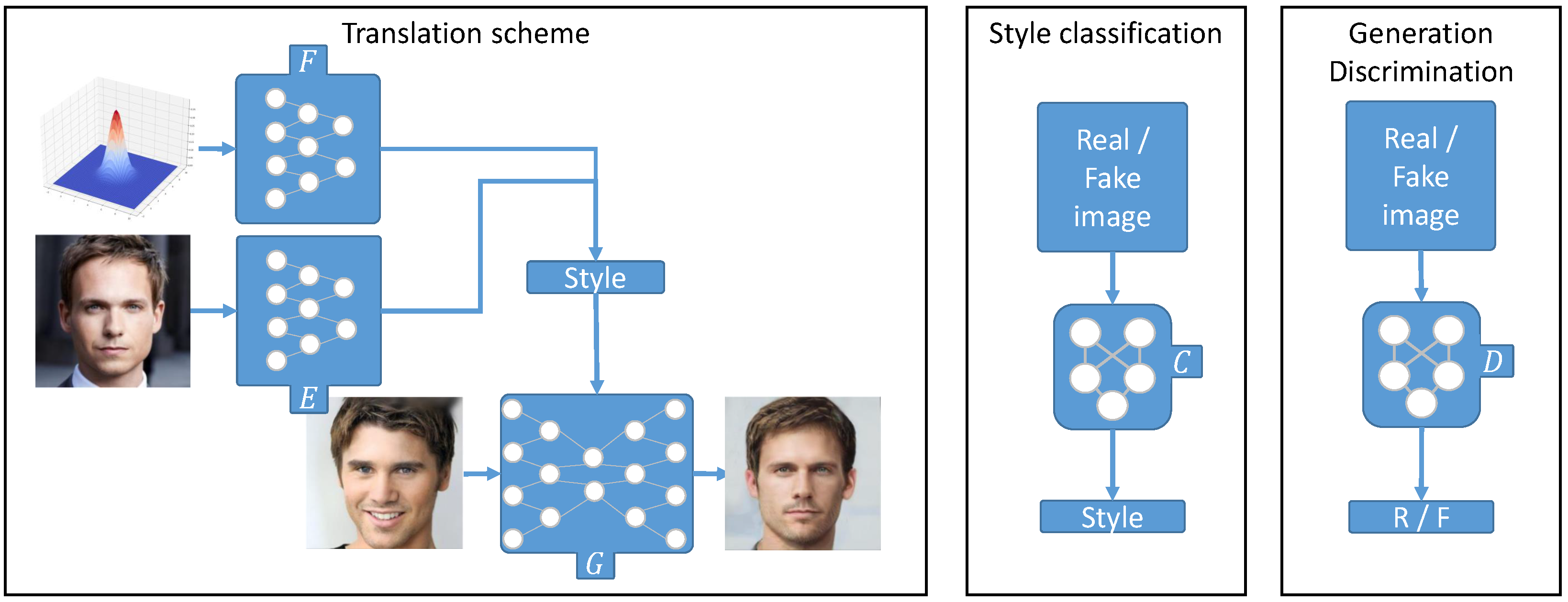 Unsupervised Image-to-Image Translation: A Review