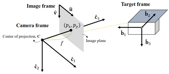 Monocular Pose Estimation of an Uncooperative Spacecraft Using Convexity Defect Features