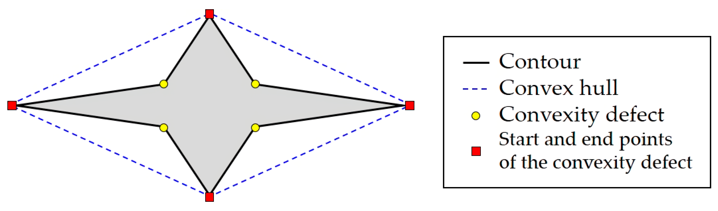 Monocular Pose Estimation of an Uncooperative Spacecraft Using Convexity Defect Features