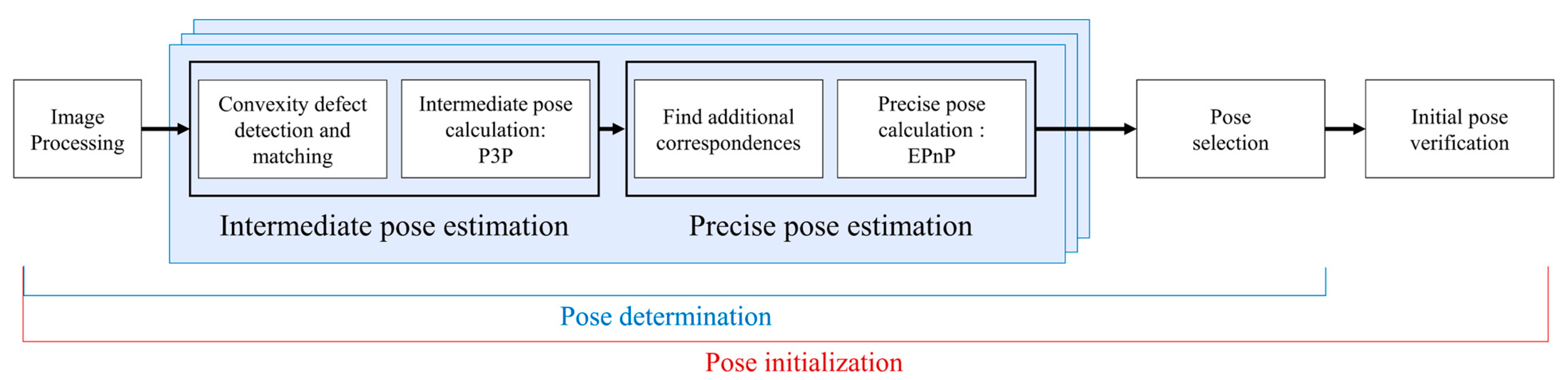 Monocular Pose Estimation Of An Uncooperative Spacecraft Using Convexity Defect Features