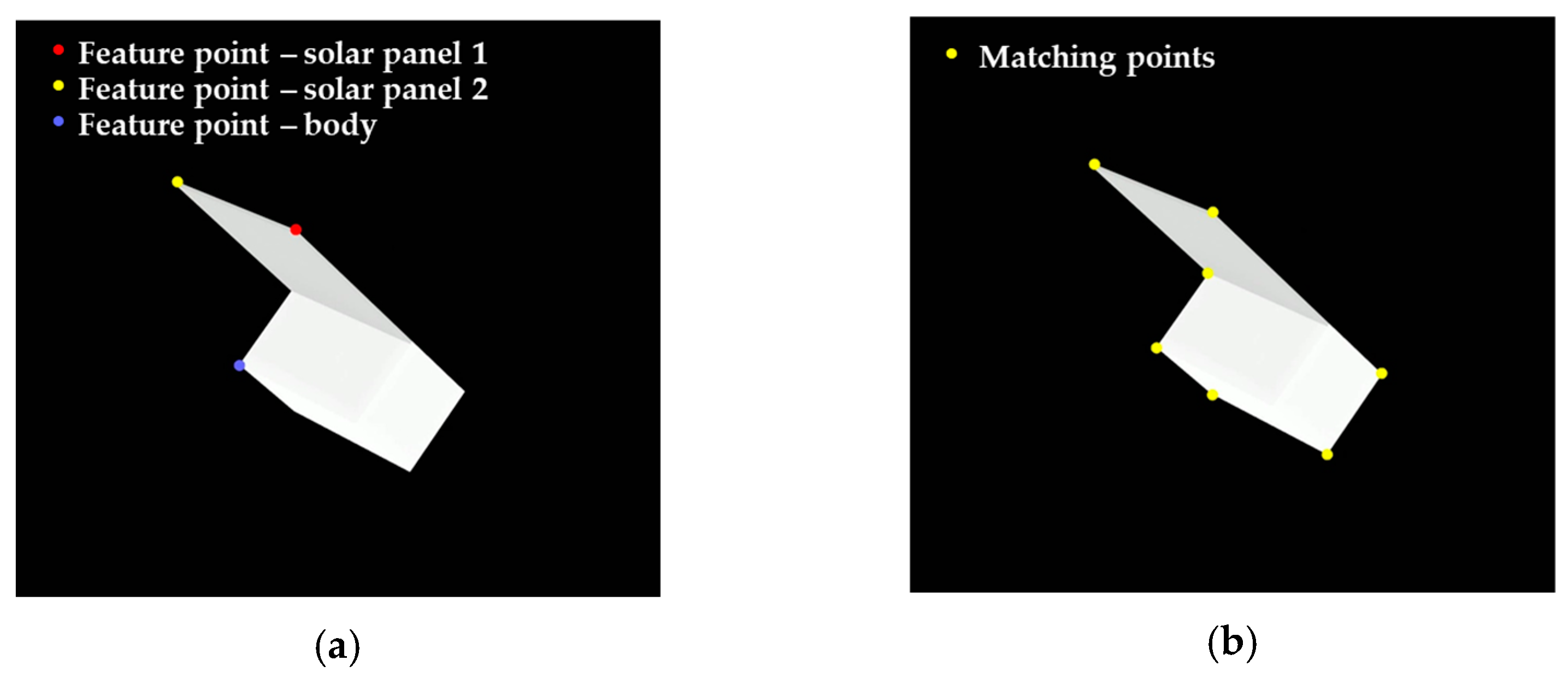 Monocular Pose Estimation Of An Uncooperative Spacecraft Using Convexity Defect Features