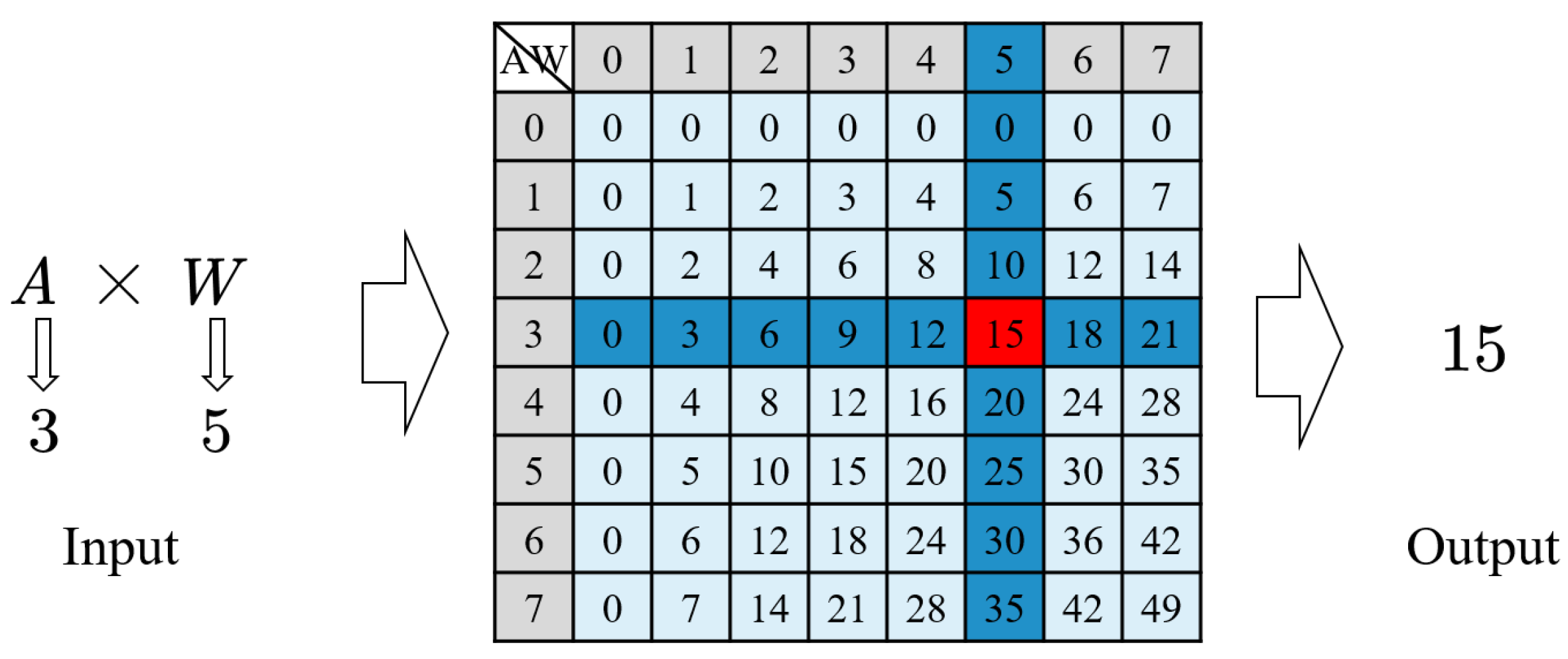 SCA: Search-Based Computing Hardware Architecture with Precision Scalable and Computation ...