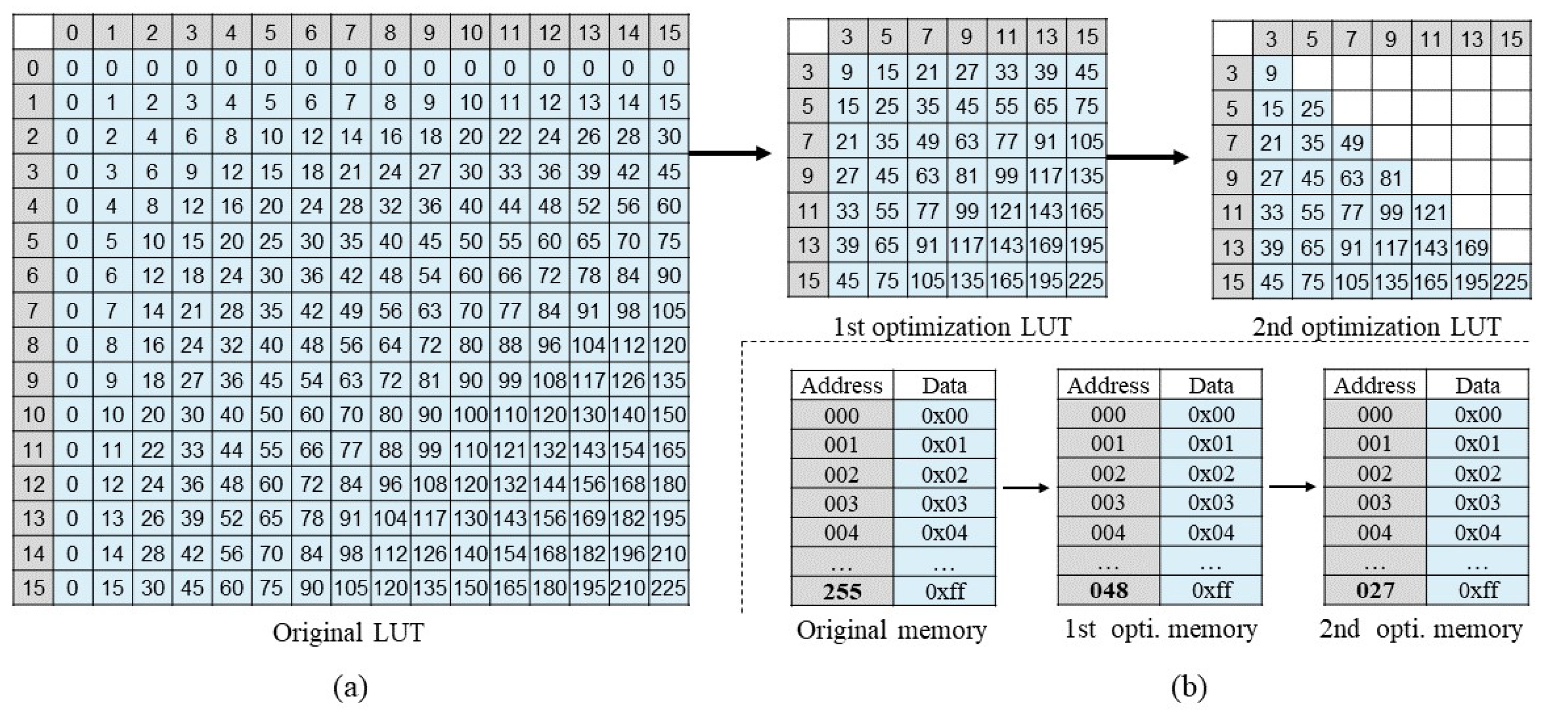 SCA: Search-Based Computing Hardware Architecture with Precision Scalable and Computation ...