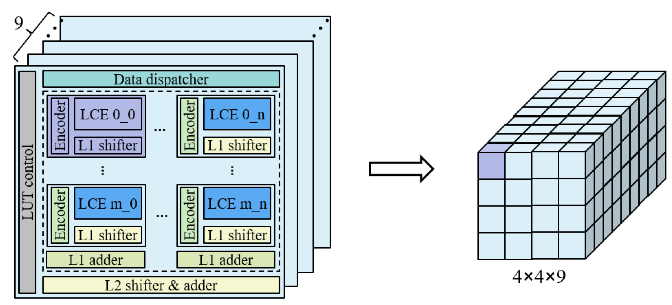 SCA: Search-Based Computing Hardware Architecture with Precision Scalable and Computation ...