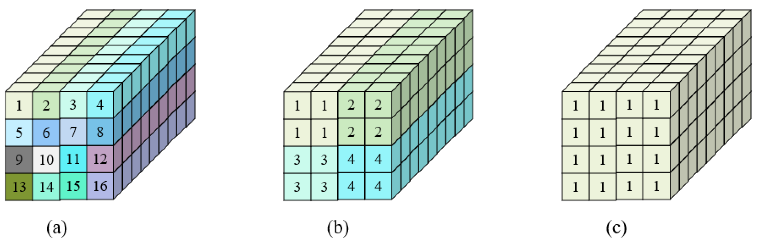 SCA: Search-Based Computing Hardware Architecture with Precision Scalable and Computation ...