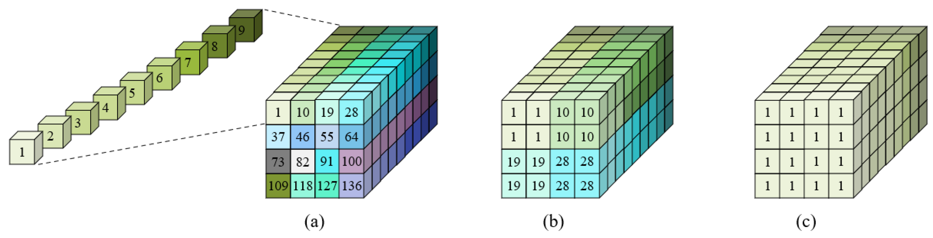 SCA: Search-Based Computing Hardware Architecture with Precision Scalable and Computation ...